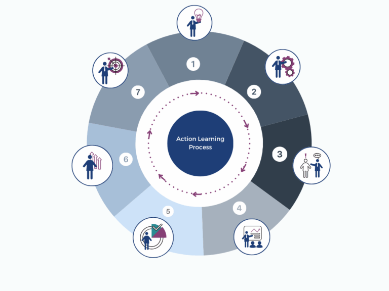 Executive Learning Sets & Medical Leader Learning Sets AU& NZ